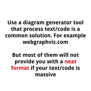 Tips to make dependency diagram | PDF