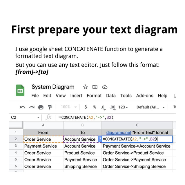 Tips to make dependency diagram | PDF