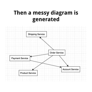 Tips to make dependency diagram | PDF