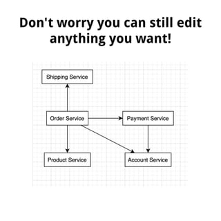 Tips to make dependency diagram | PDF