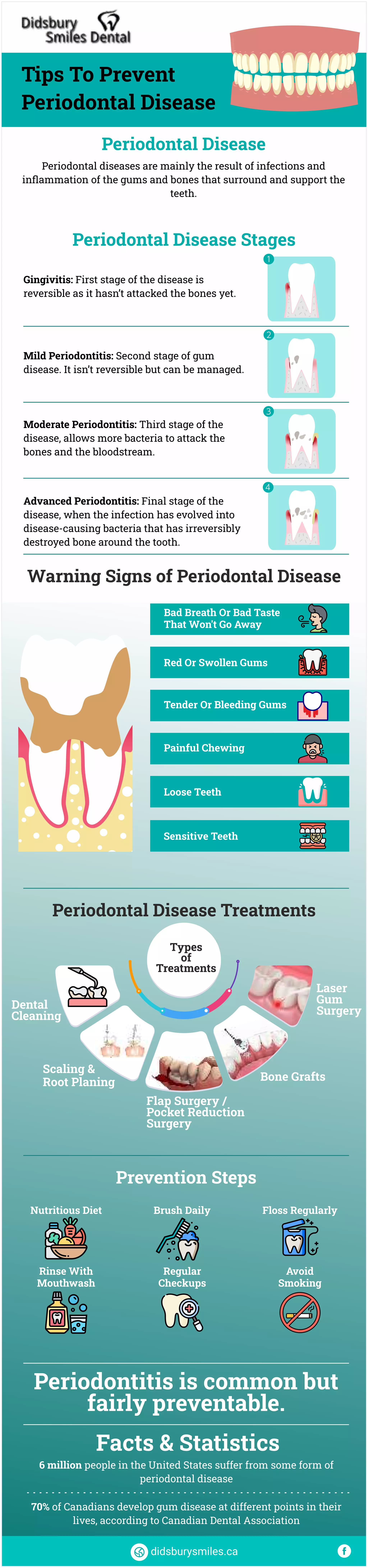 Tips To Prevent Periodontal Disease | PDF