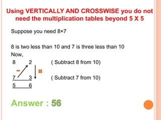 Tips to solve math phobia | PPTX