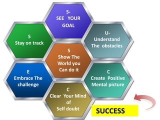 Tips to success for students life | PPTX