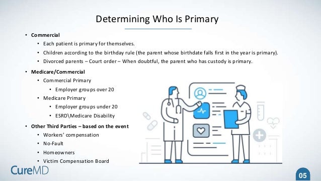 Tips to transform coordination of benefits