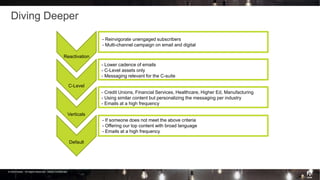 Automate Your Email Strategy: Tips to Turn Traditional Email into a ...