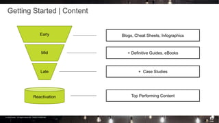 Automate Your Email Strategy: Tips to Turn Traditional Email into a ...
