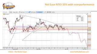 The market sniper is now officially a trading bull on precious metals ...