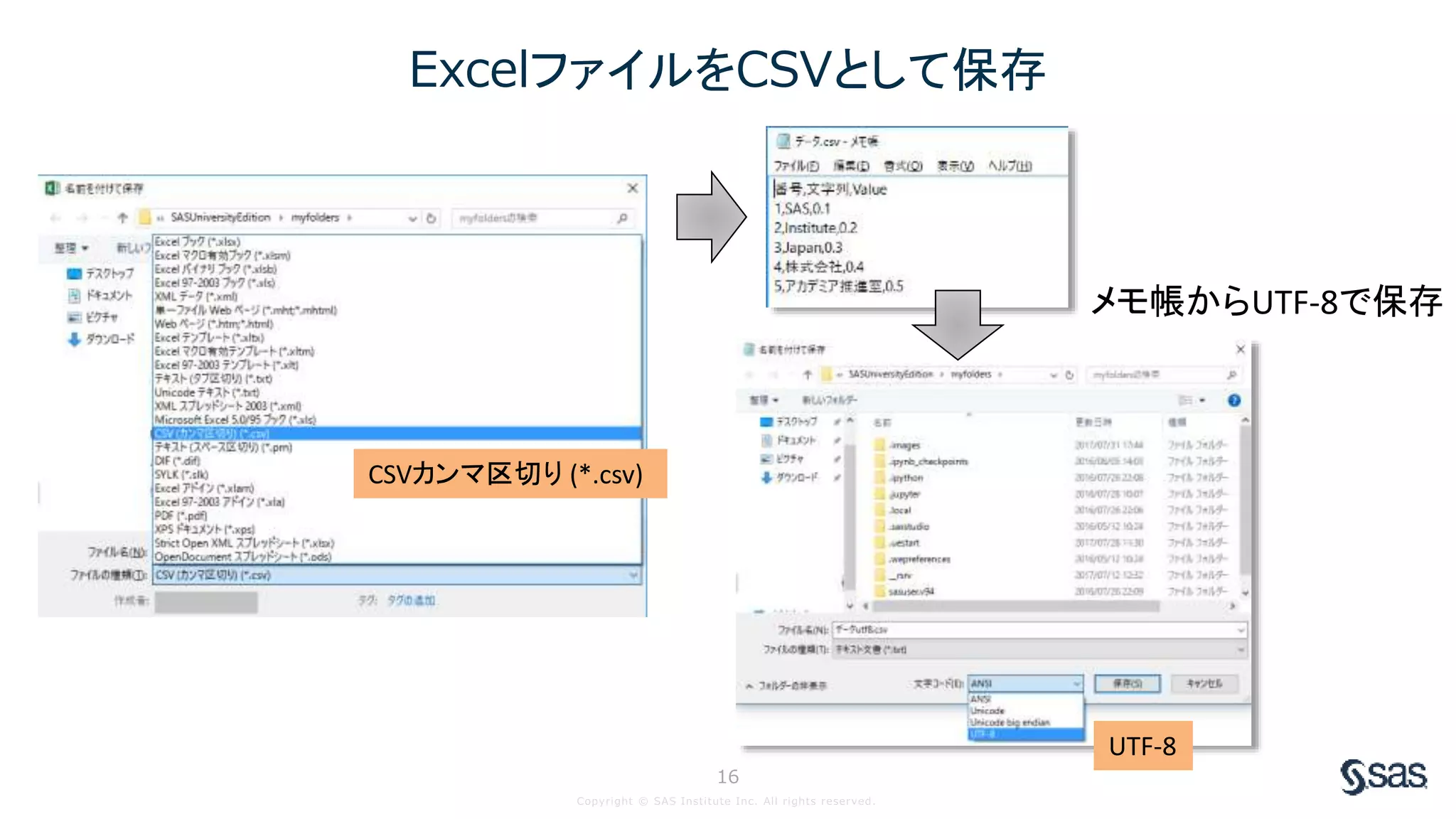 SAS University Editionにおける日本語を含むファイルの取り扱い | PPTX
