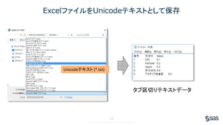 SAS University Editionにおける日本語を含むファイルの取り扱い | PPTX