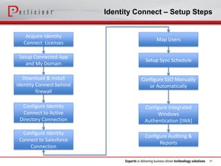 Salesforce Identity: Connect and Collaborate Anywhere, Securely with ...