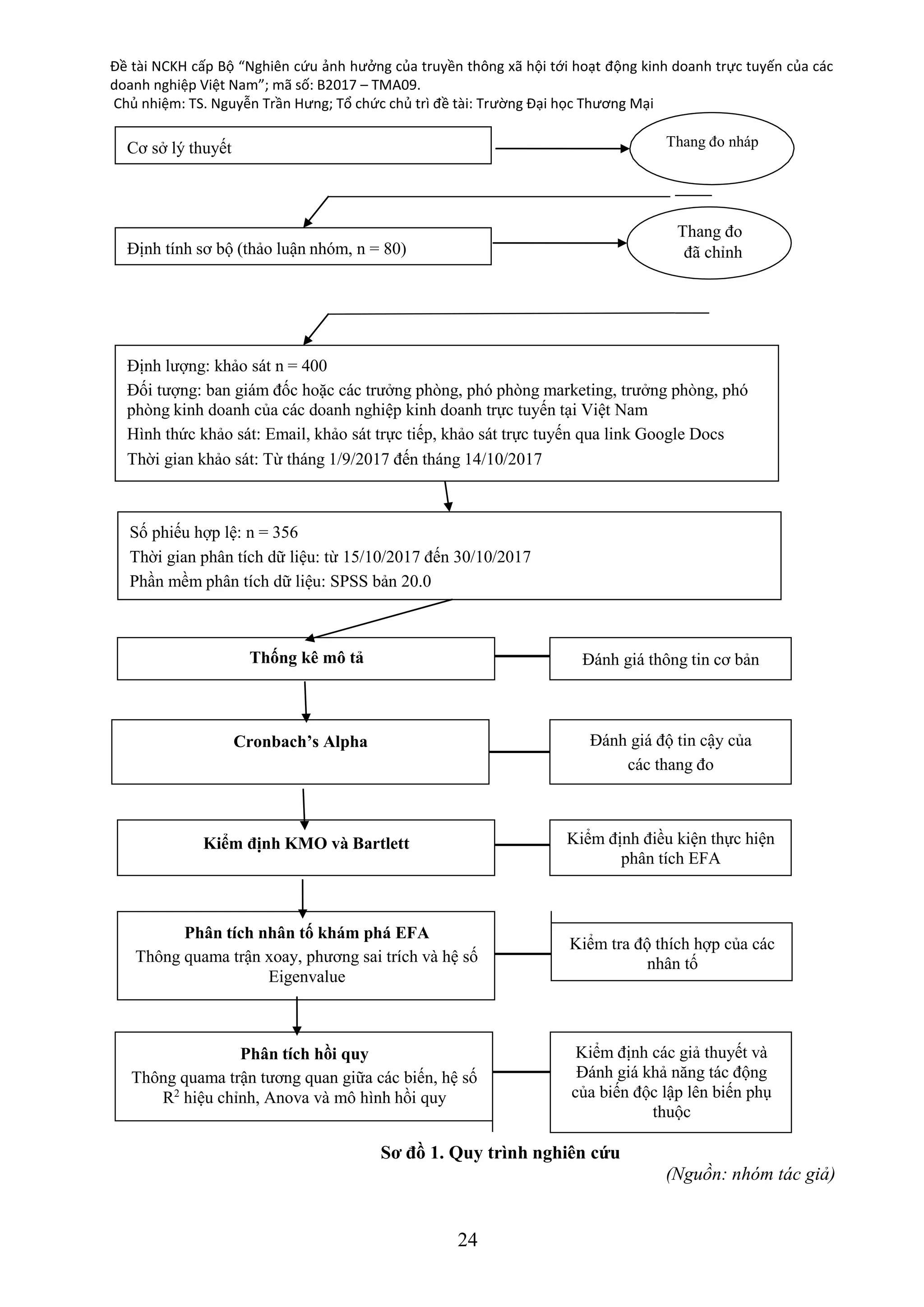 Nghiên cứu ảnh hưởng của truyền thông xã hội tới hoạt động kinh doanh trực tuyến của các doanh ...