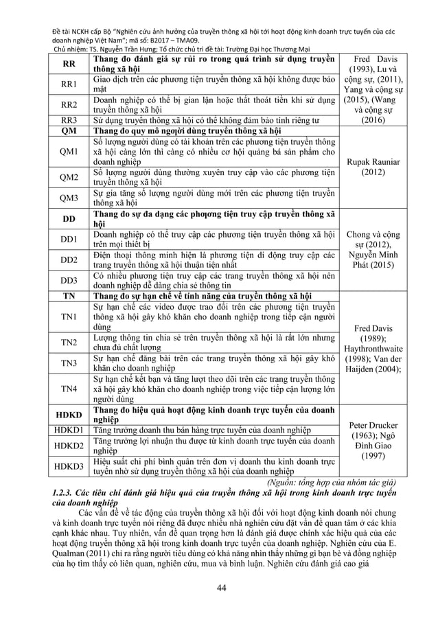 Nghiên cứu ảnh hưởng của truyền thông xã hội tới hoạt động kinh doanh trực tuyến của các doanh ...