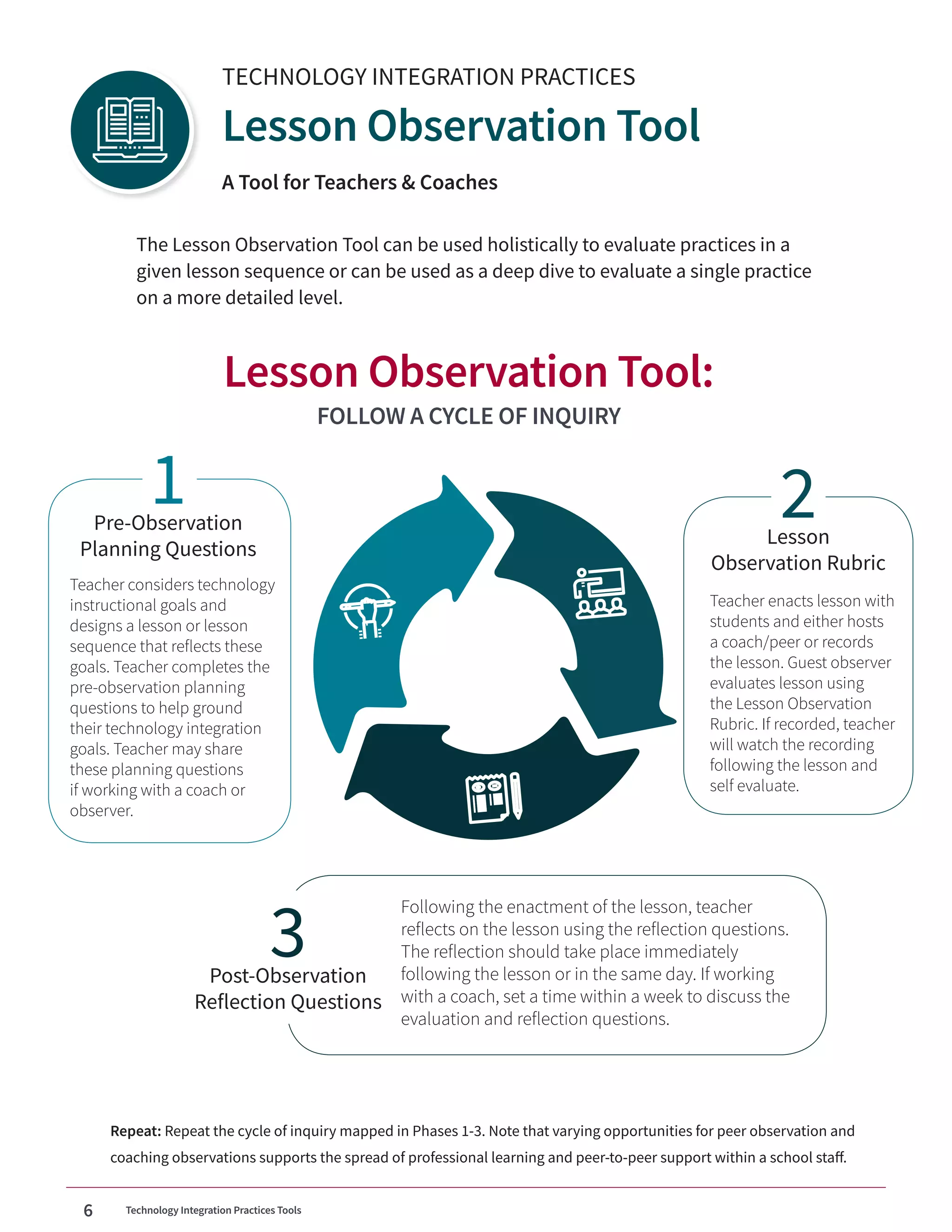 Tip tool observing teachers with technology | PDF