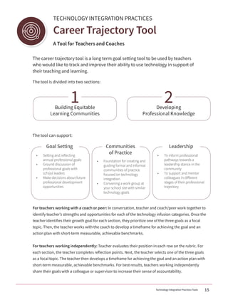 Tip tool observing teachers with technology | PDF