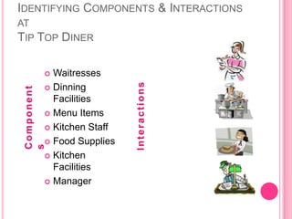 Tip Top Diner - IT Solutions | PPT