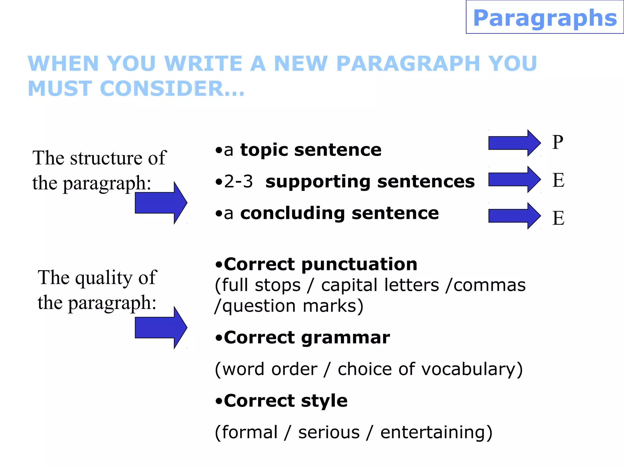 Ti p top paragraphing | PPT