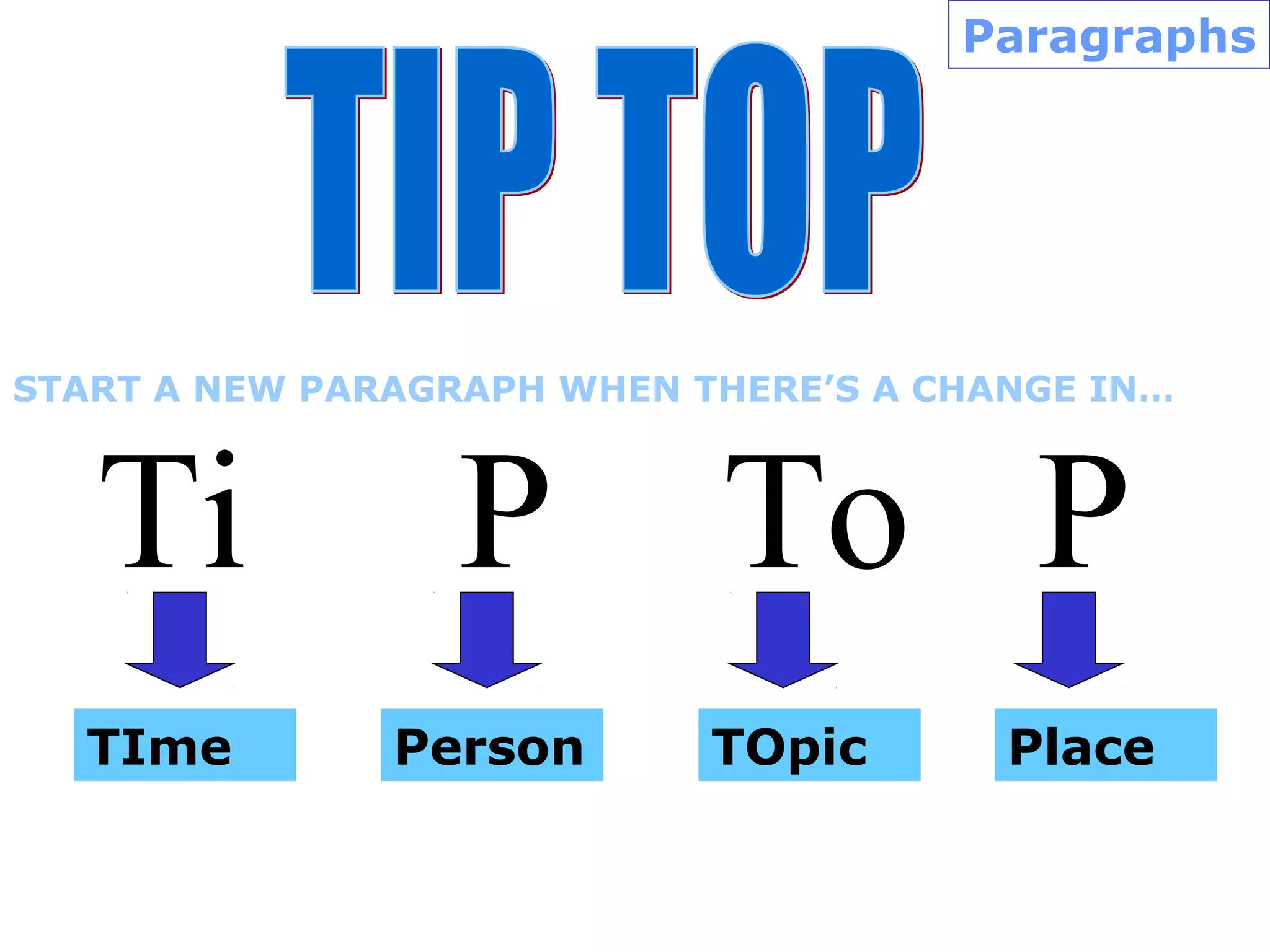 Ti p top paragraphing | PPT