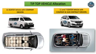Tip top transport solutions pdf | PDF