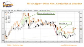 Copper the New Oil? | PPTX