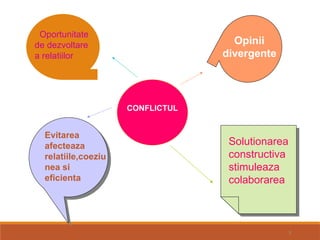 tipuri de conflicte prezentare care pot exista | PPT