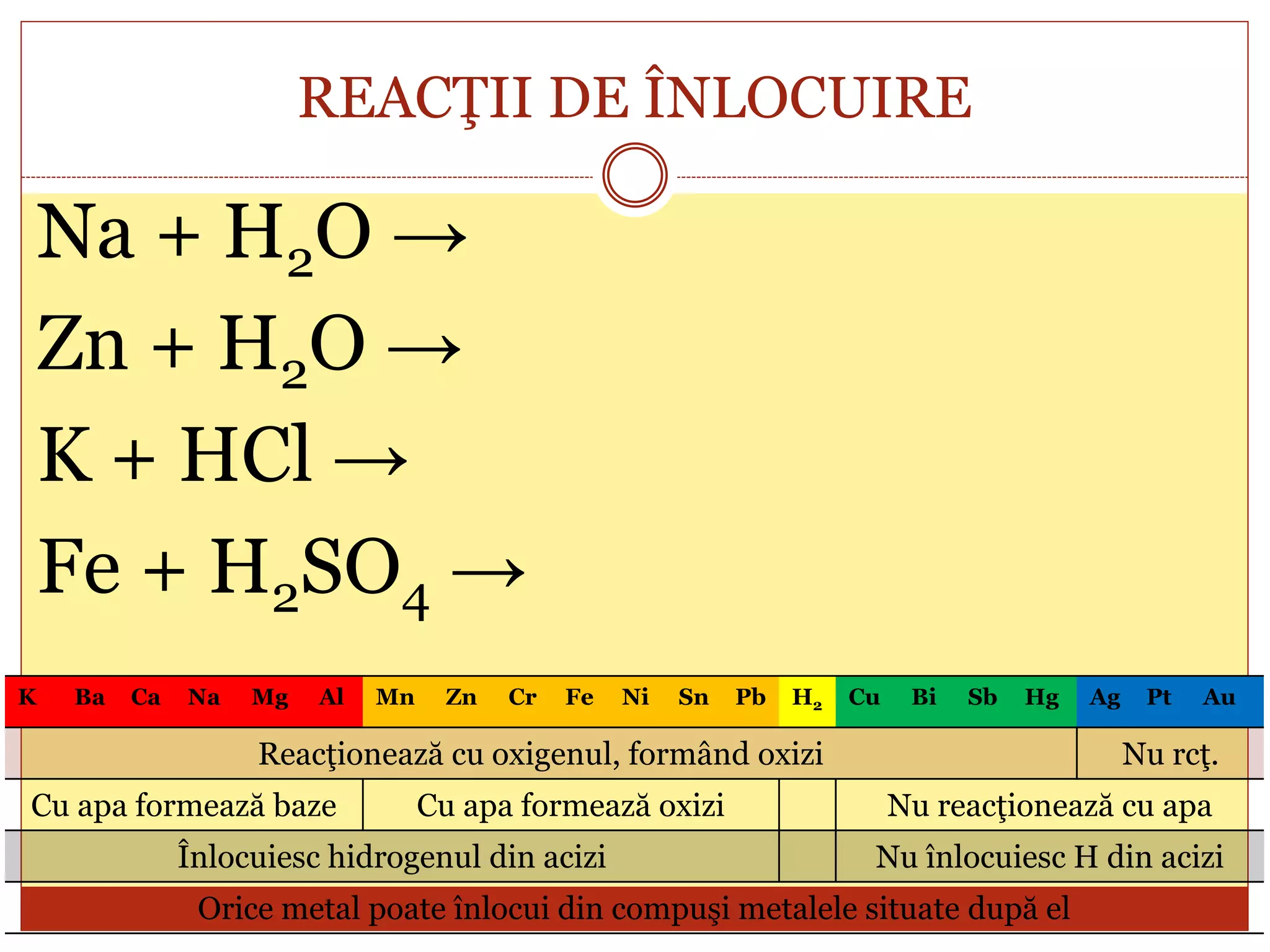 TIPURI-DE-REACTII-CHIMICE.pptx