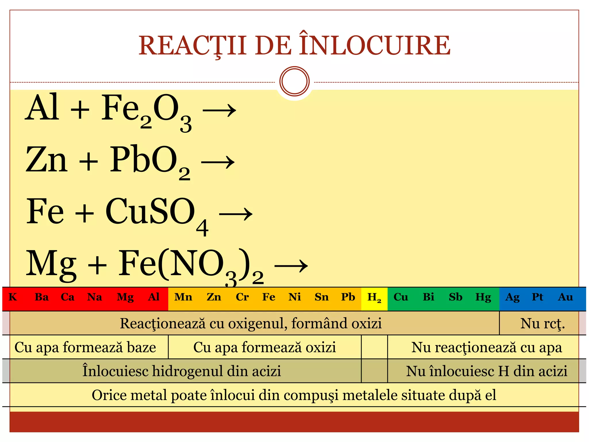 TIPURI-DE-REACTII-CHIMICE.pptx