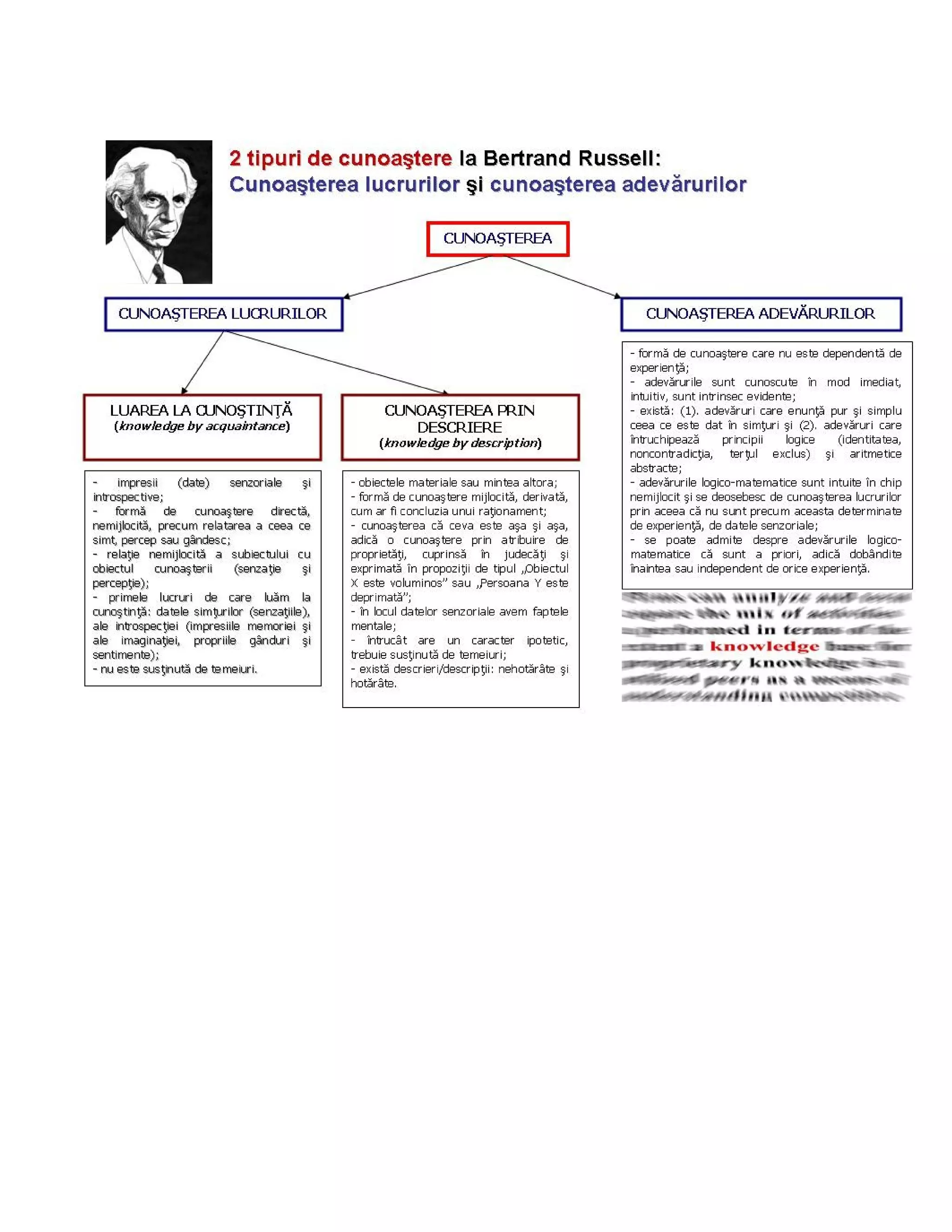 Tipuri de cunoastere la russell | DOC