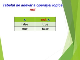 Tipuri de date simple | PPT
