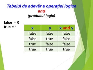 Tipuri de date simple | PPT