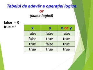 Tipuri de date simple | PPT