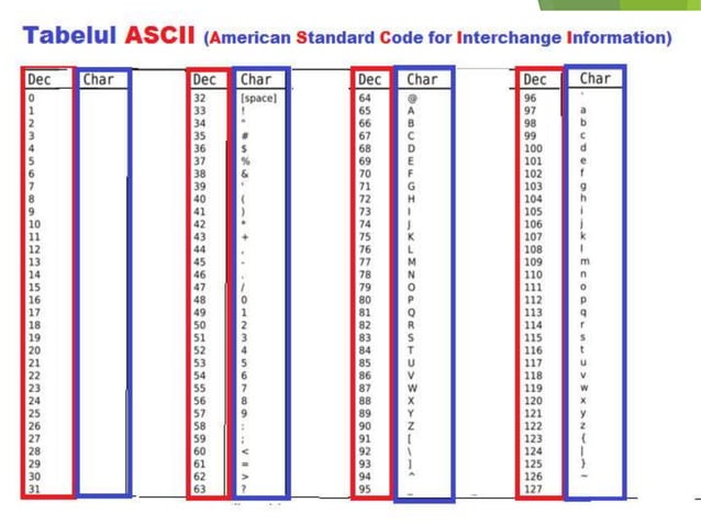 Tipuri de date simple | PPT