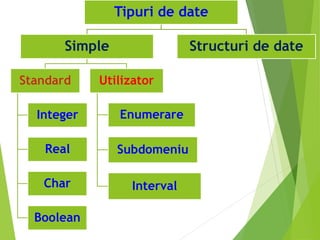 Tipuri de date simple | PPT