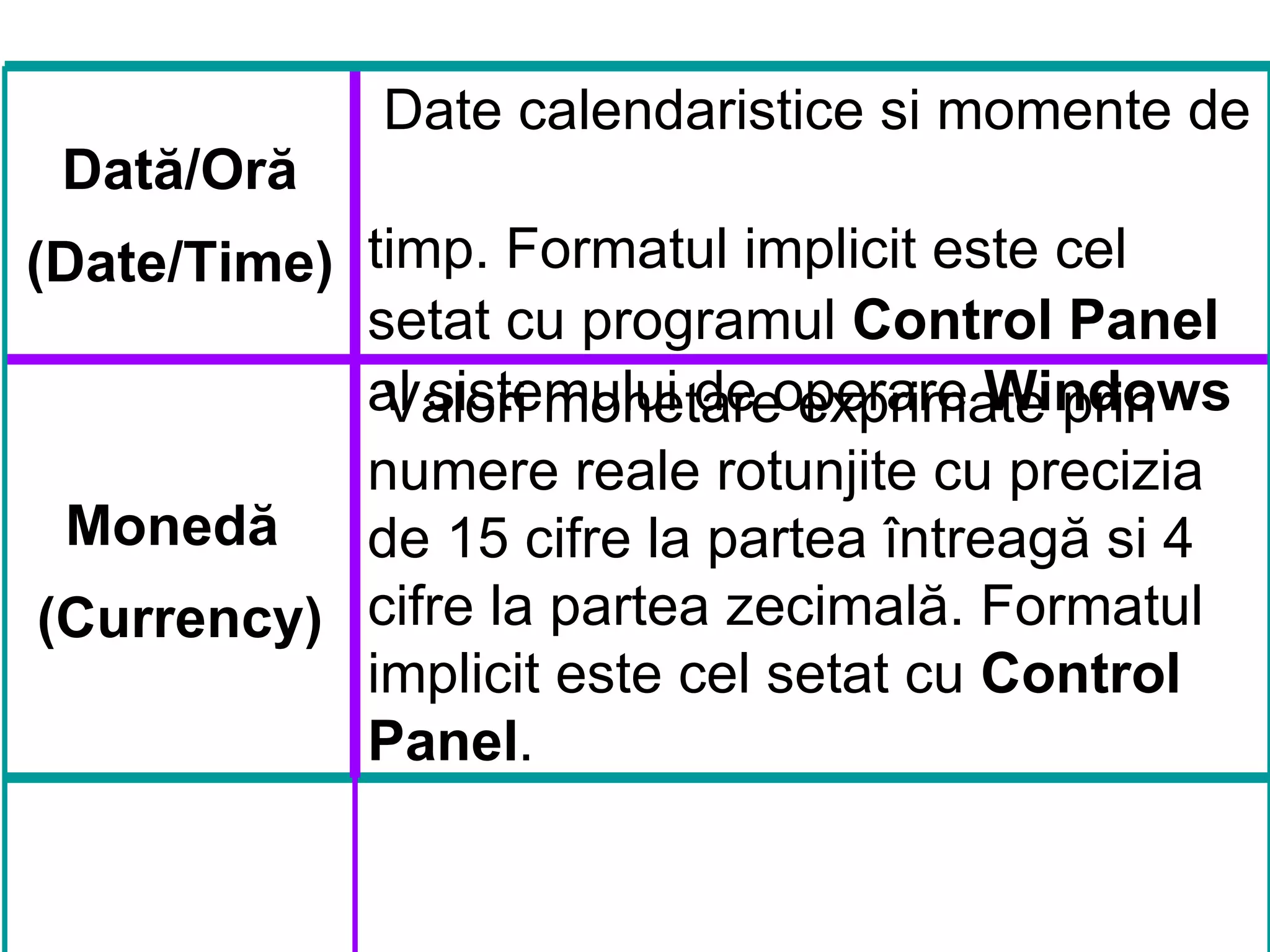 Tipuri De Date Si Proprietati | PPT