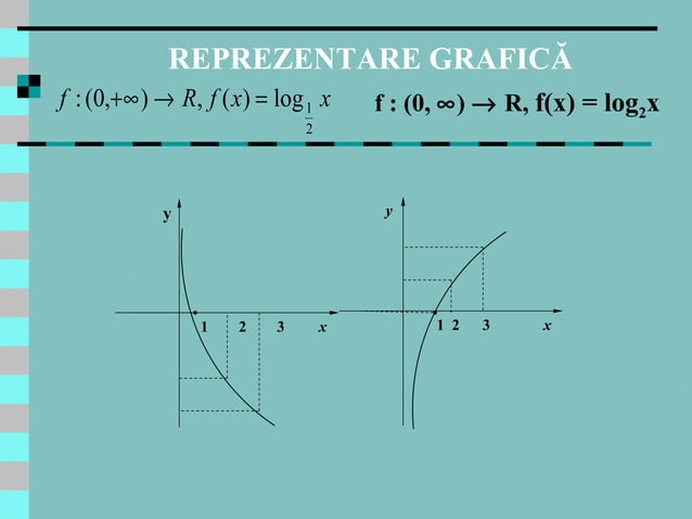 Tipuri de functii | PPT