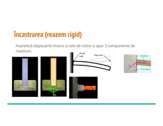 Tipuri de reazem, tipuri de forte din constructii | PDF