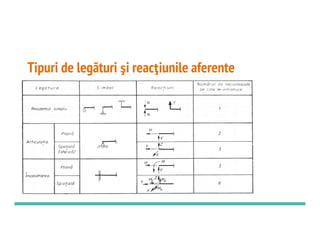 Tipuri de reazem, tipuri de forte din constructii | PDF