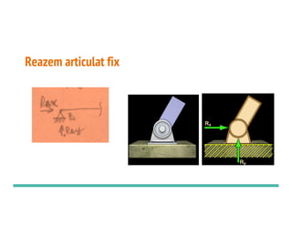 Tipuri de reazem, tipuri de forte din constructii | PDF