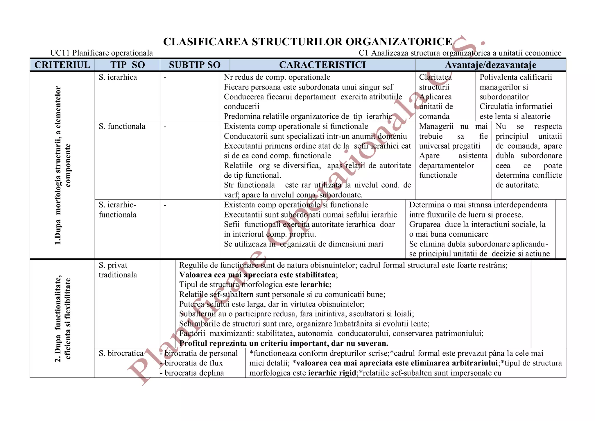 Tipuri de structuri | PDF