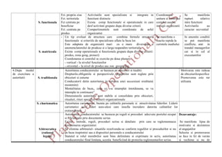 Tipuri de structuri | PDF