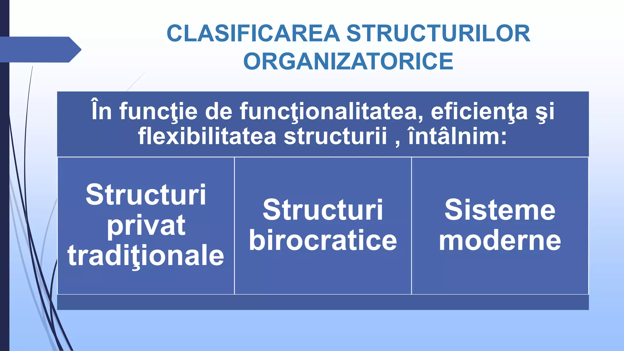 Tipuri de structuri organizatorice | PPTX