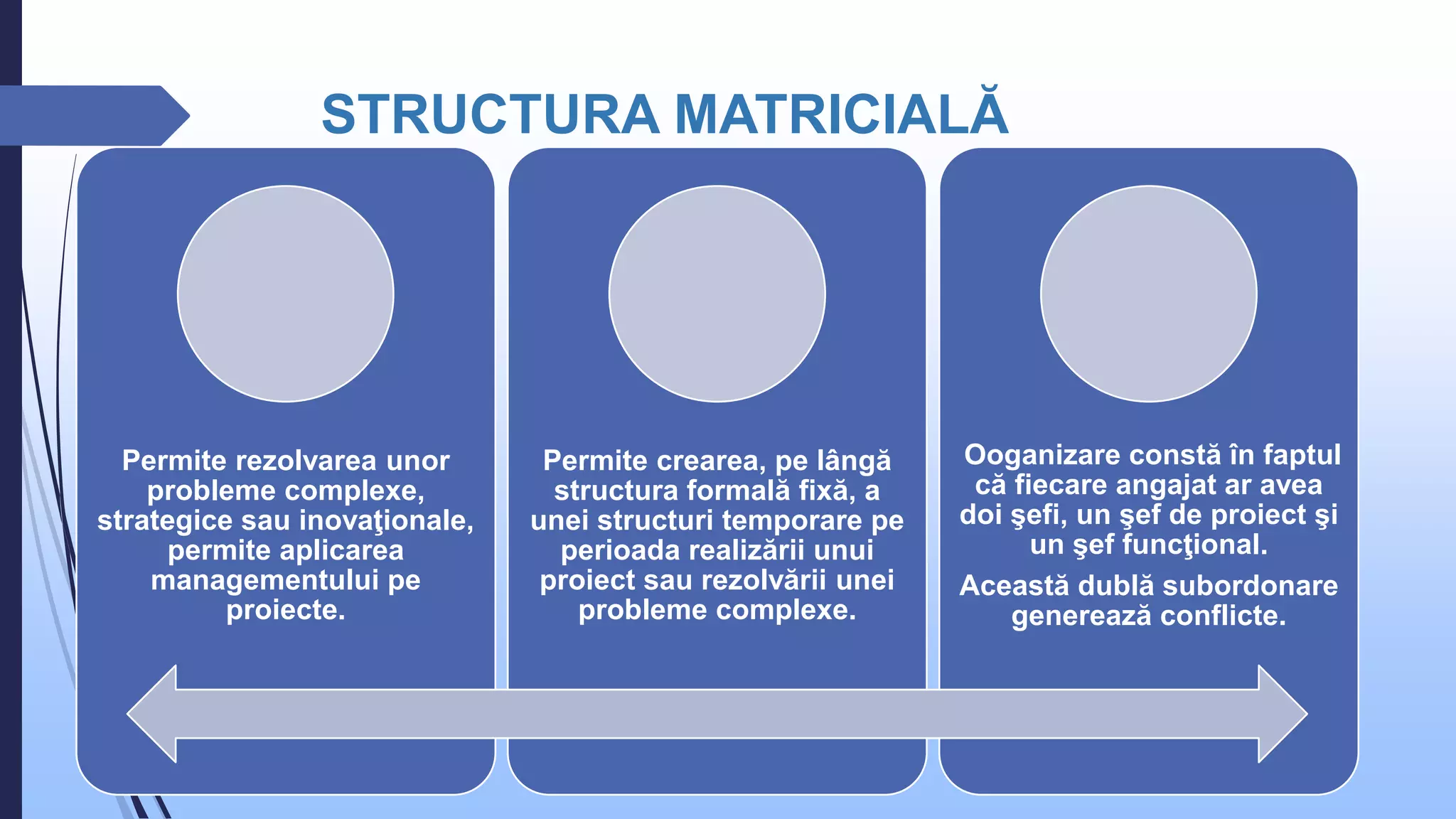 Tipuri de structuri organizatorice | PPTX