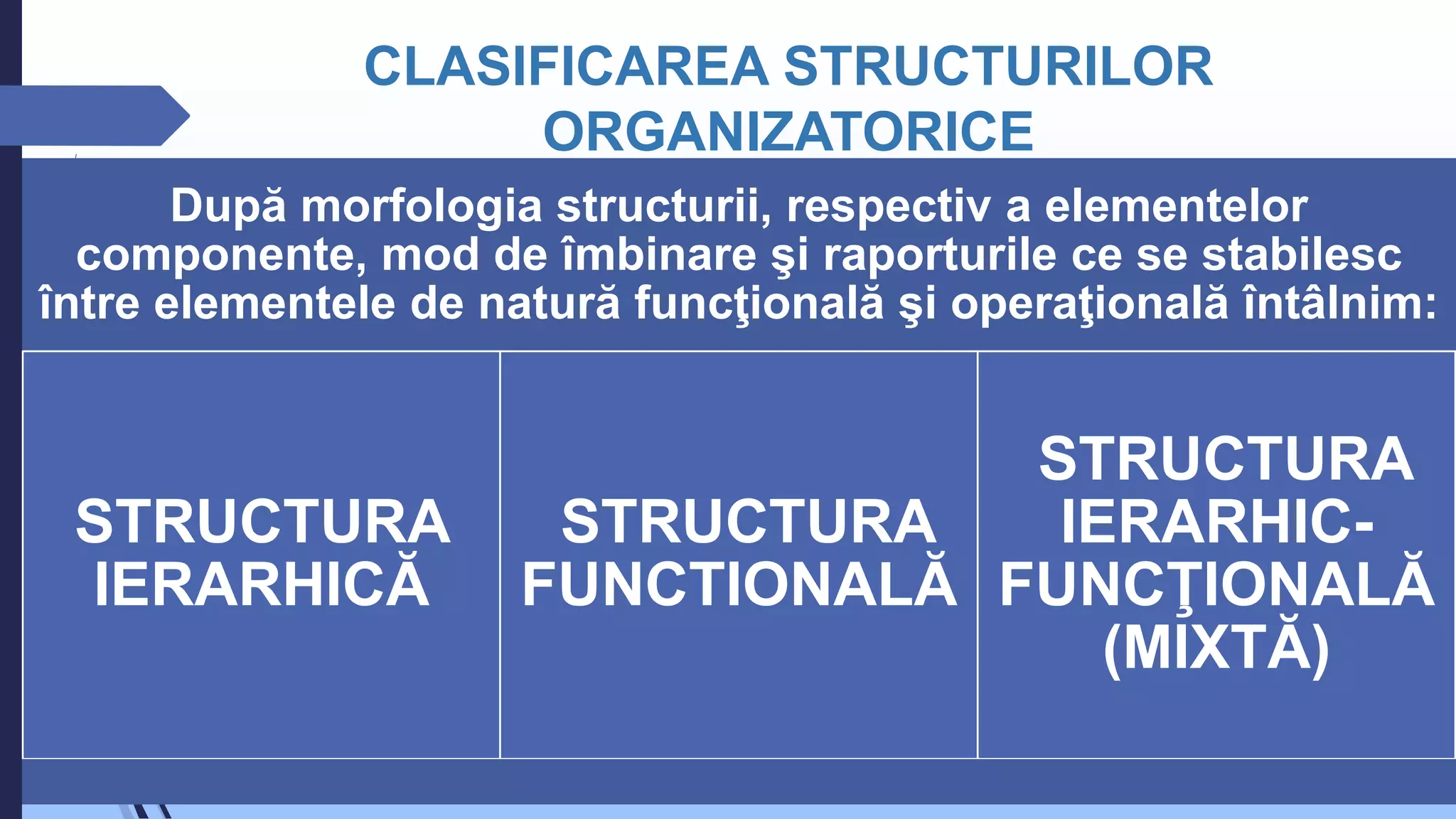 Tipuri de structuri organizatorice | PPTX