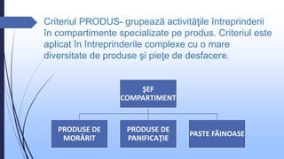 Tipuri de structuri organizatorice | PPTX