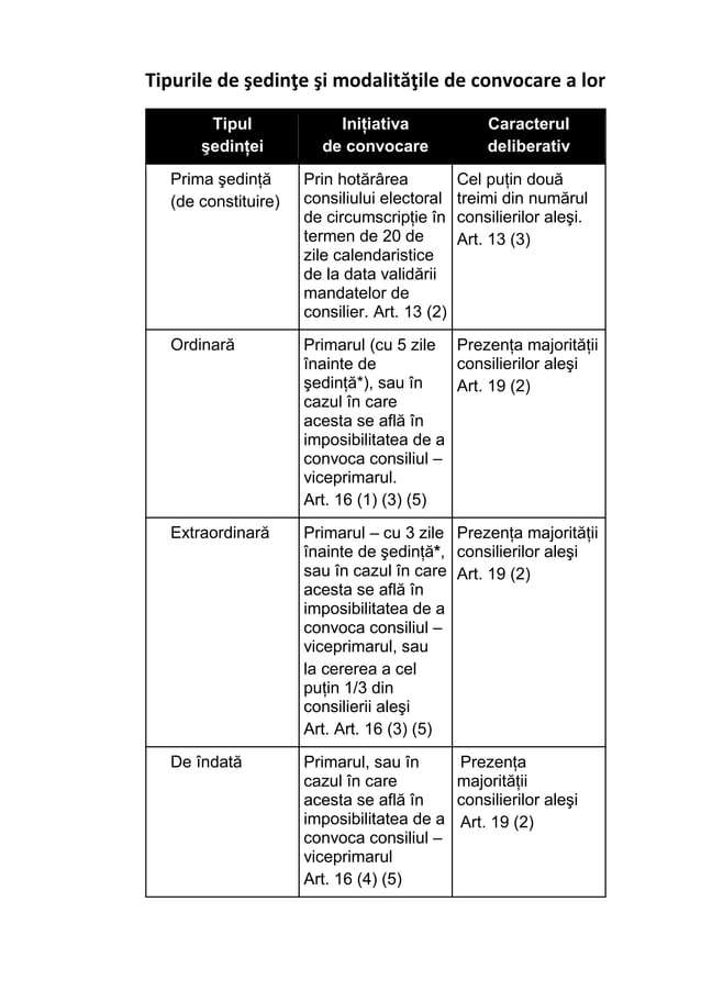 Tipurile de sedinte si modalitatile de convocare a lor | PDF