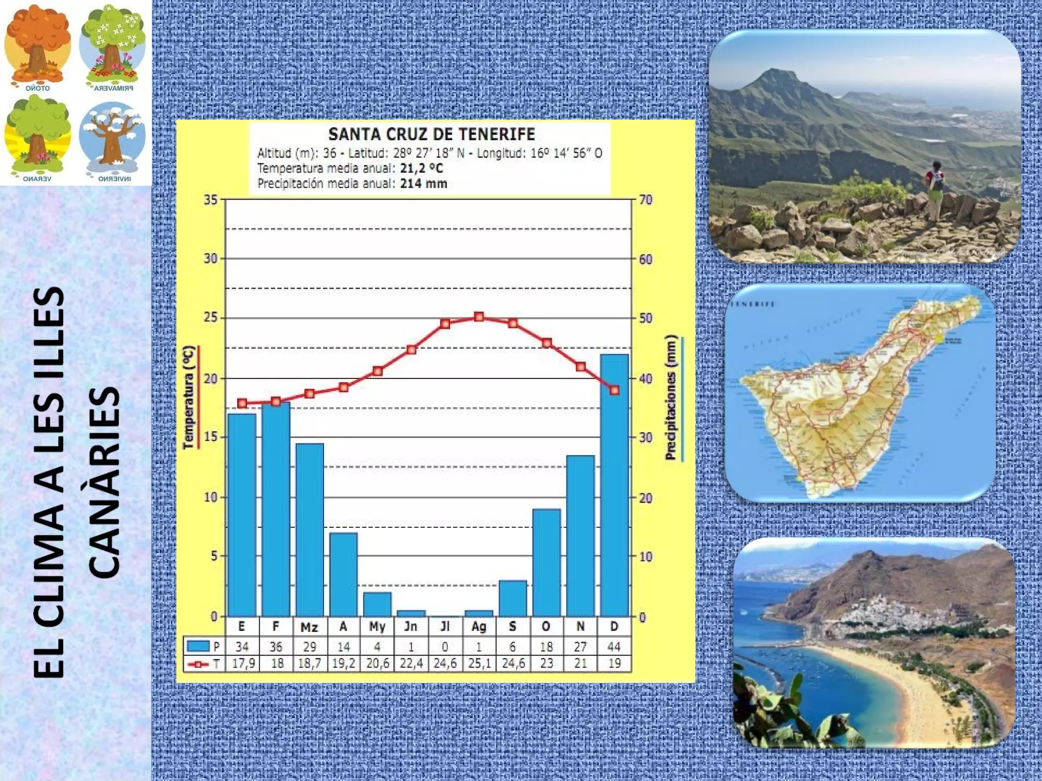 Tipus de climes a espanya | PPT
