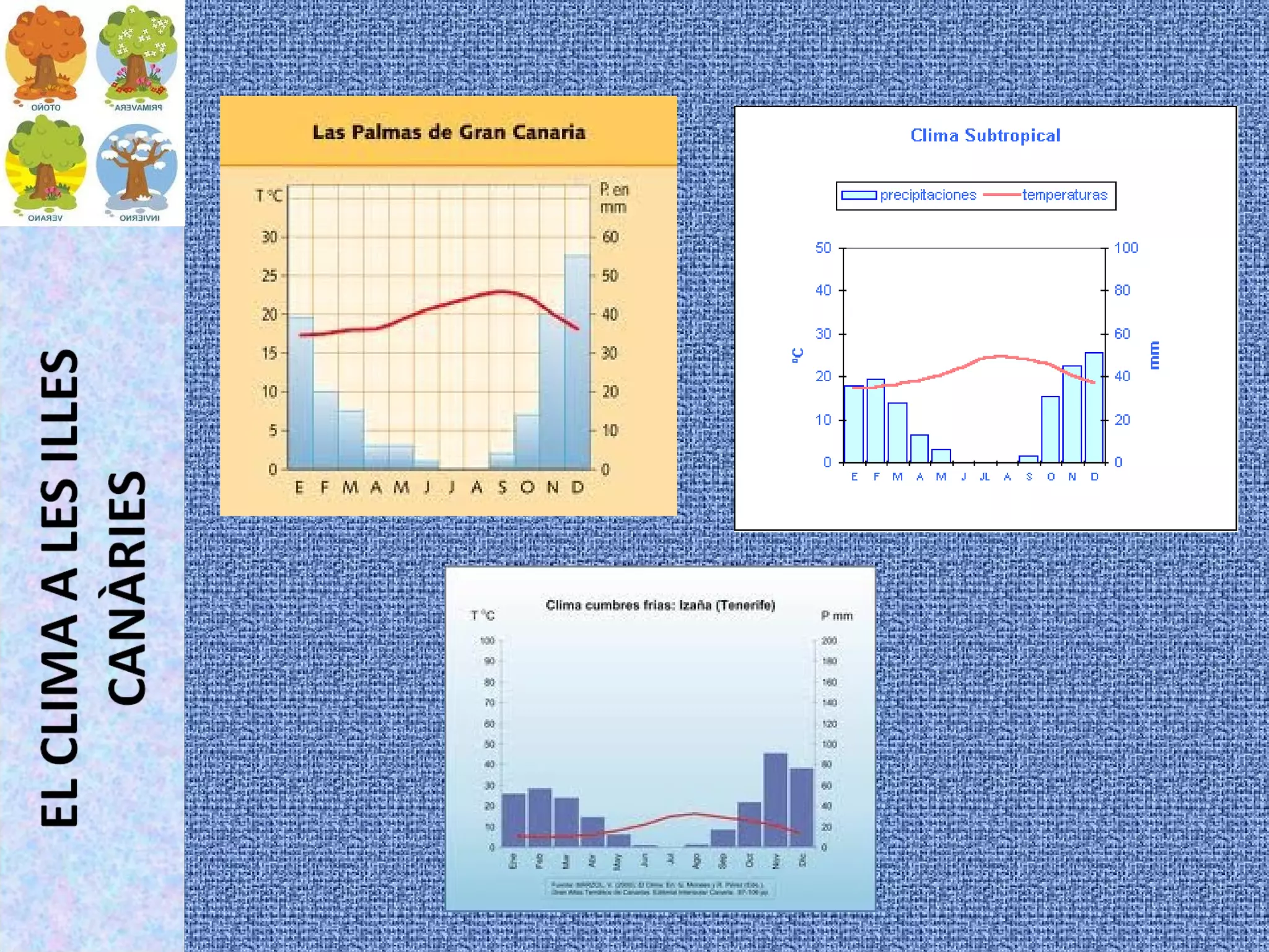 Tipus de climes a espanya | PPT