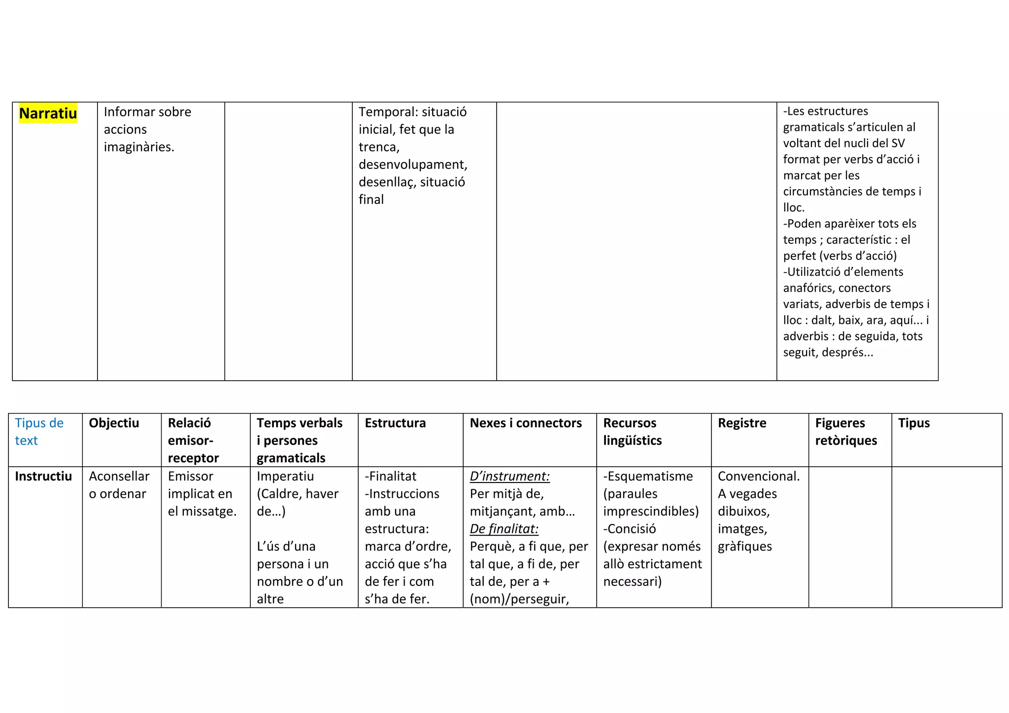 quadre tipus text i característiques | PPT