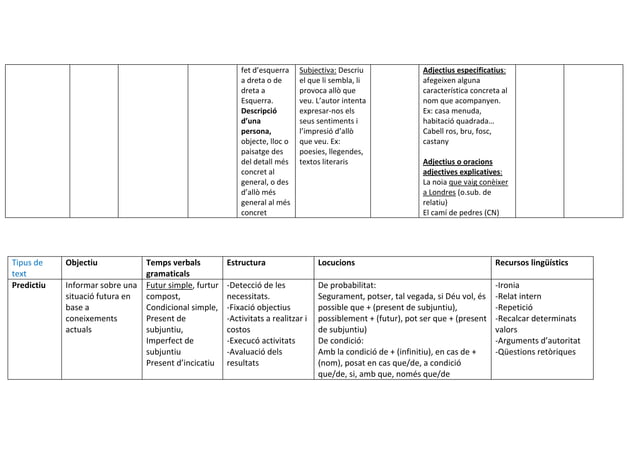 quadre tipus text i característiques | PPT