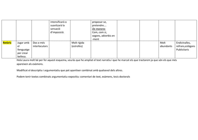 quadre tipus text i característiques | PPT