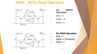 SRAM DRAM | PPTX